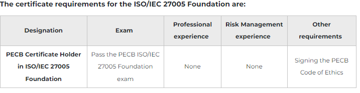 ISO 27005 Foundation - Infomation Security Risk Management ...
