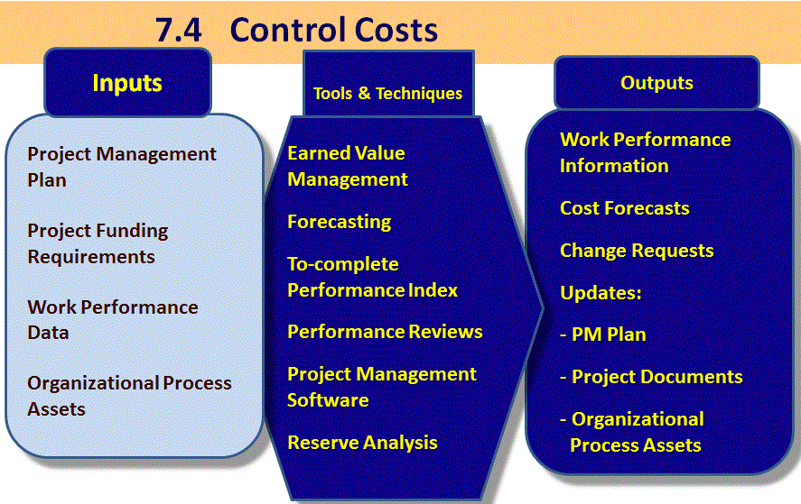 7 4 Control Costs Firebrand Learn 7 4 Control Costs Firebrand Learn